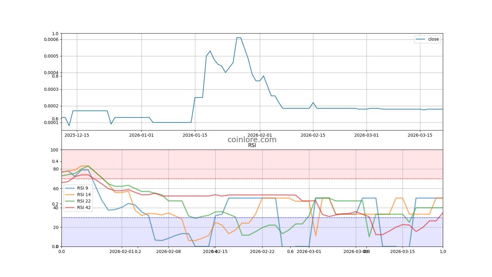 JulSwap RSI indicator