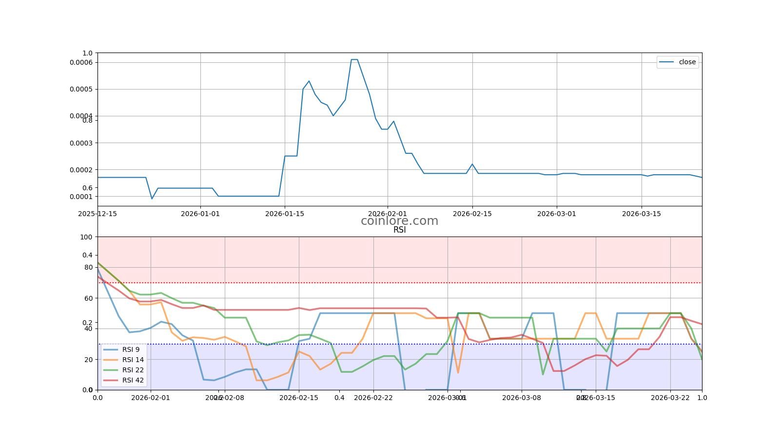 JulSwap RSI indicator
