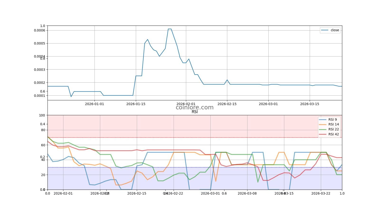 JulSwap RSI indicator