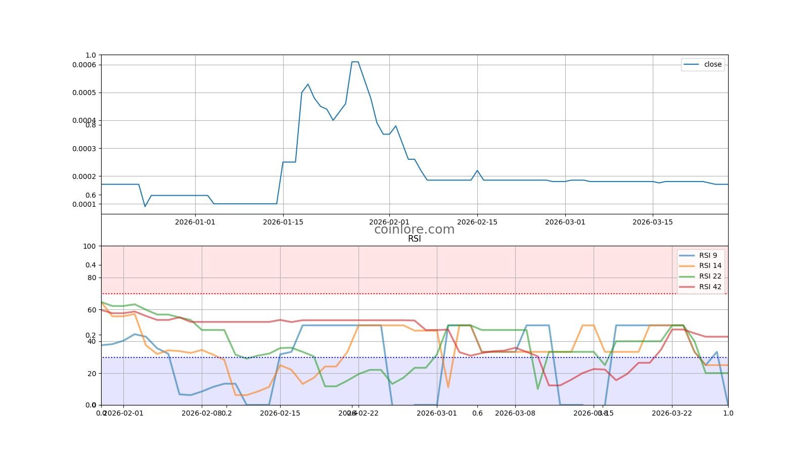 JulSwap RSI indicator