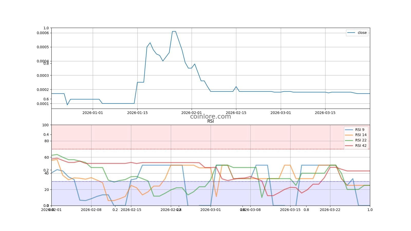JulSwap RSI indicator