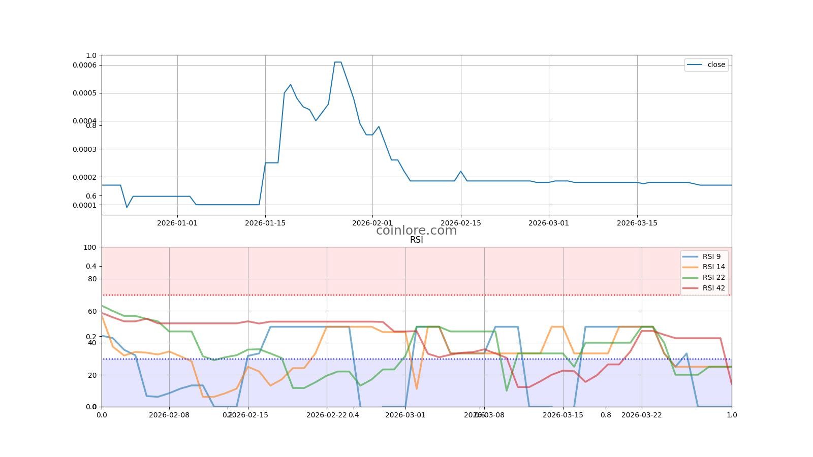 JulSwap RSI indicator