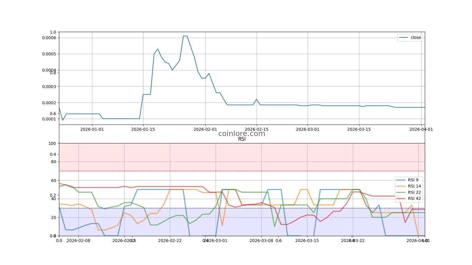 JulSwap RSI indicator