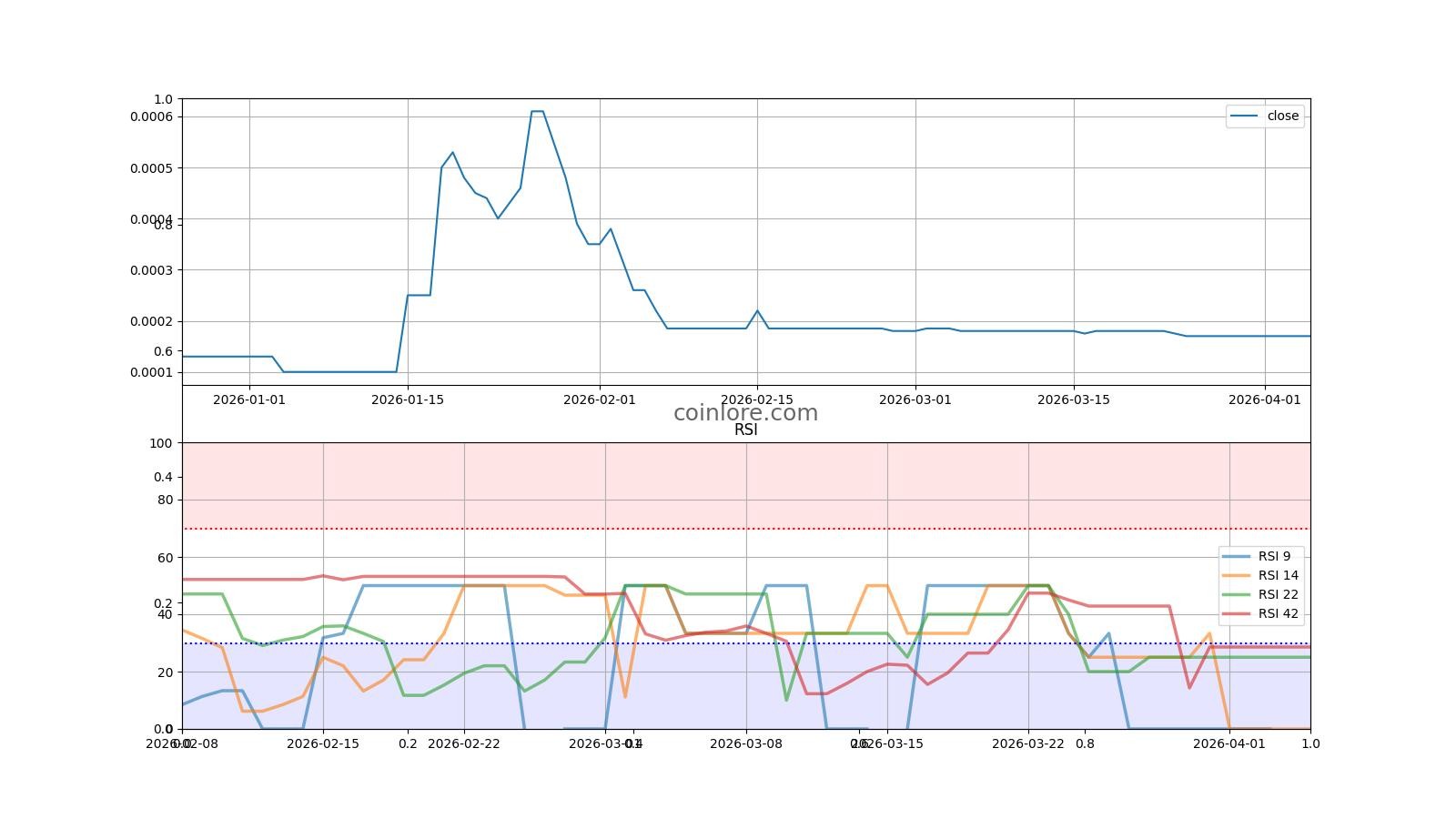 JulSwap RSI indicator