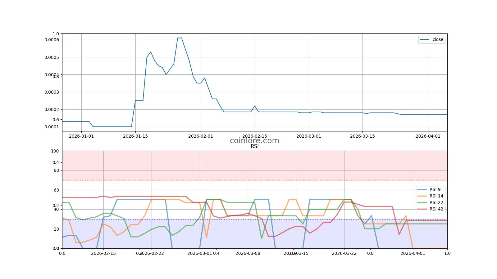 JulSwap RSI indicator