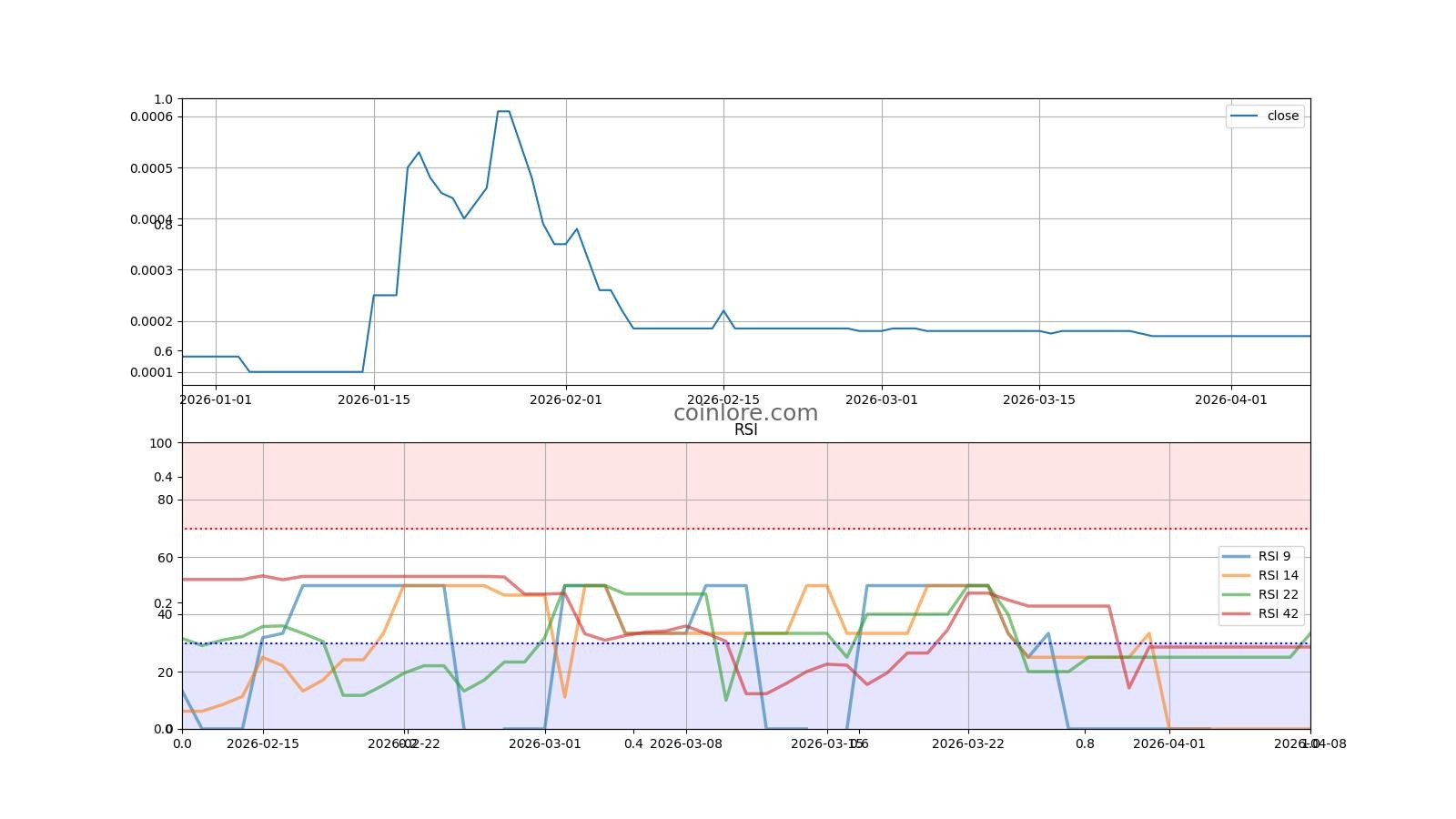 JulSwap RSI indicator