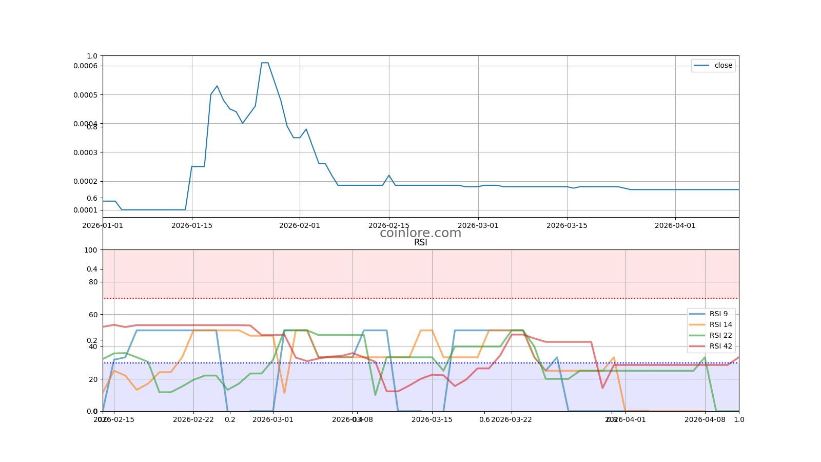 JulSwap RSI indicator
