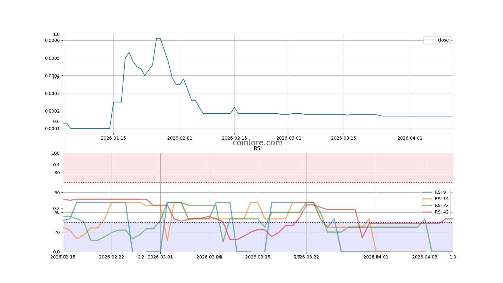 JulSwap RSI indicator