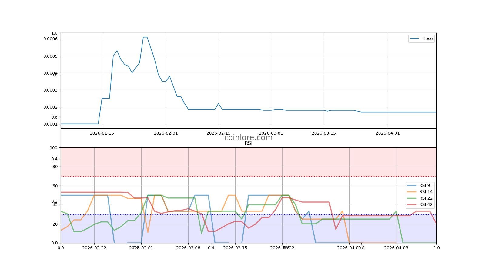JulSwap RSI indicator