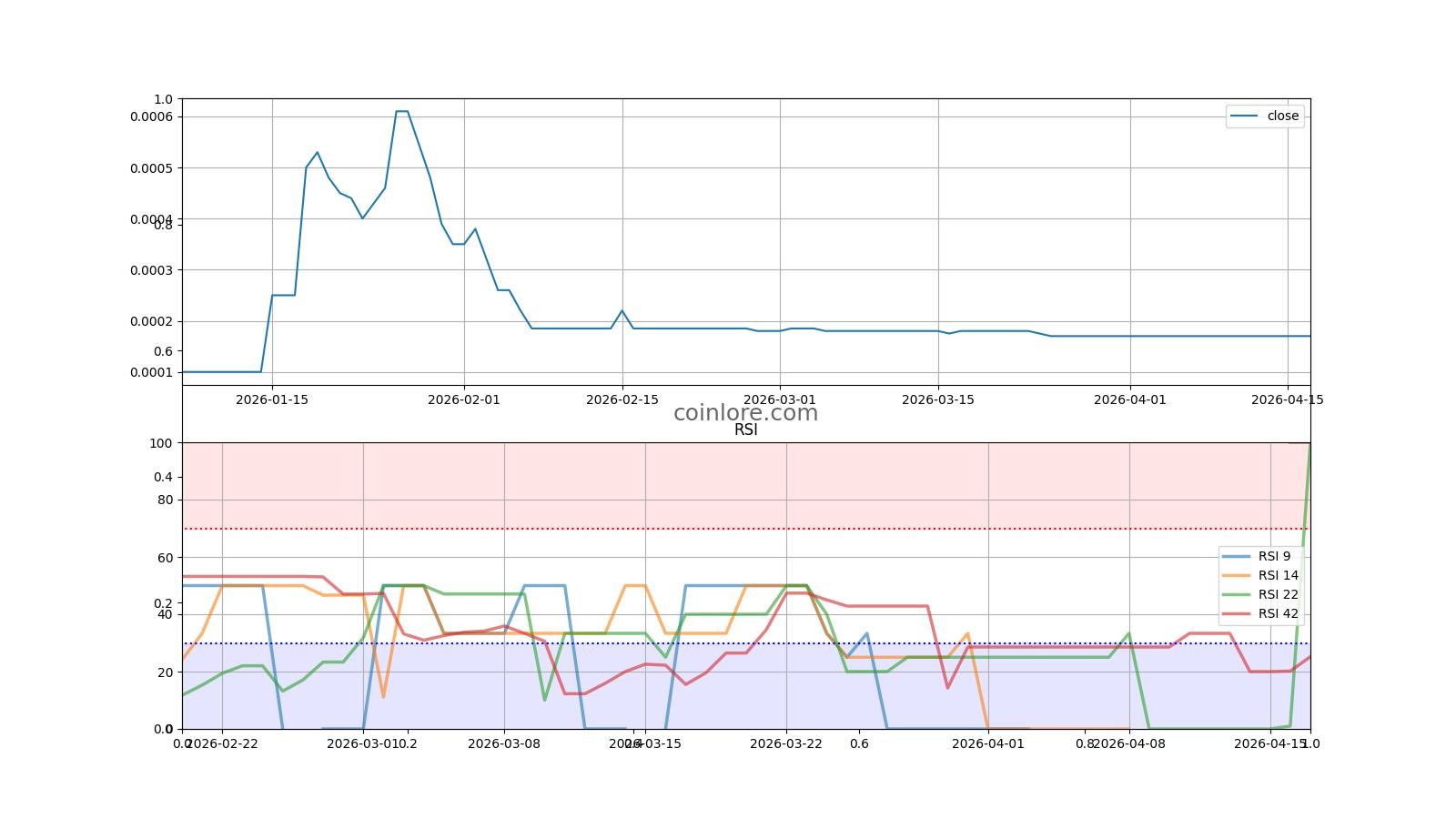 JulSwap RSI indicator