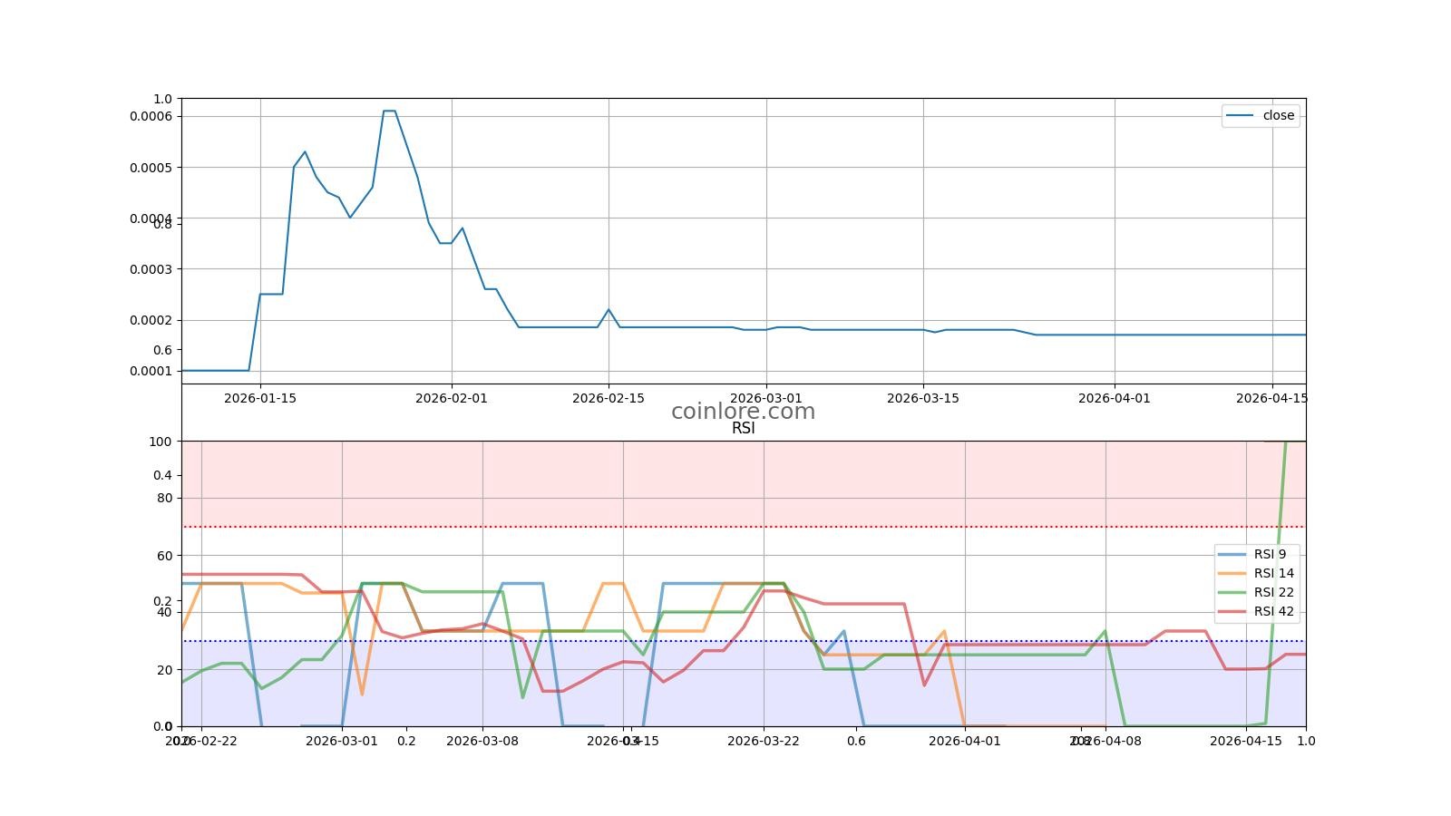 JulSwap RSI indicator