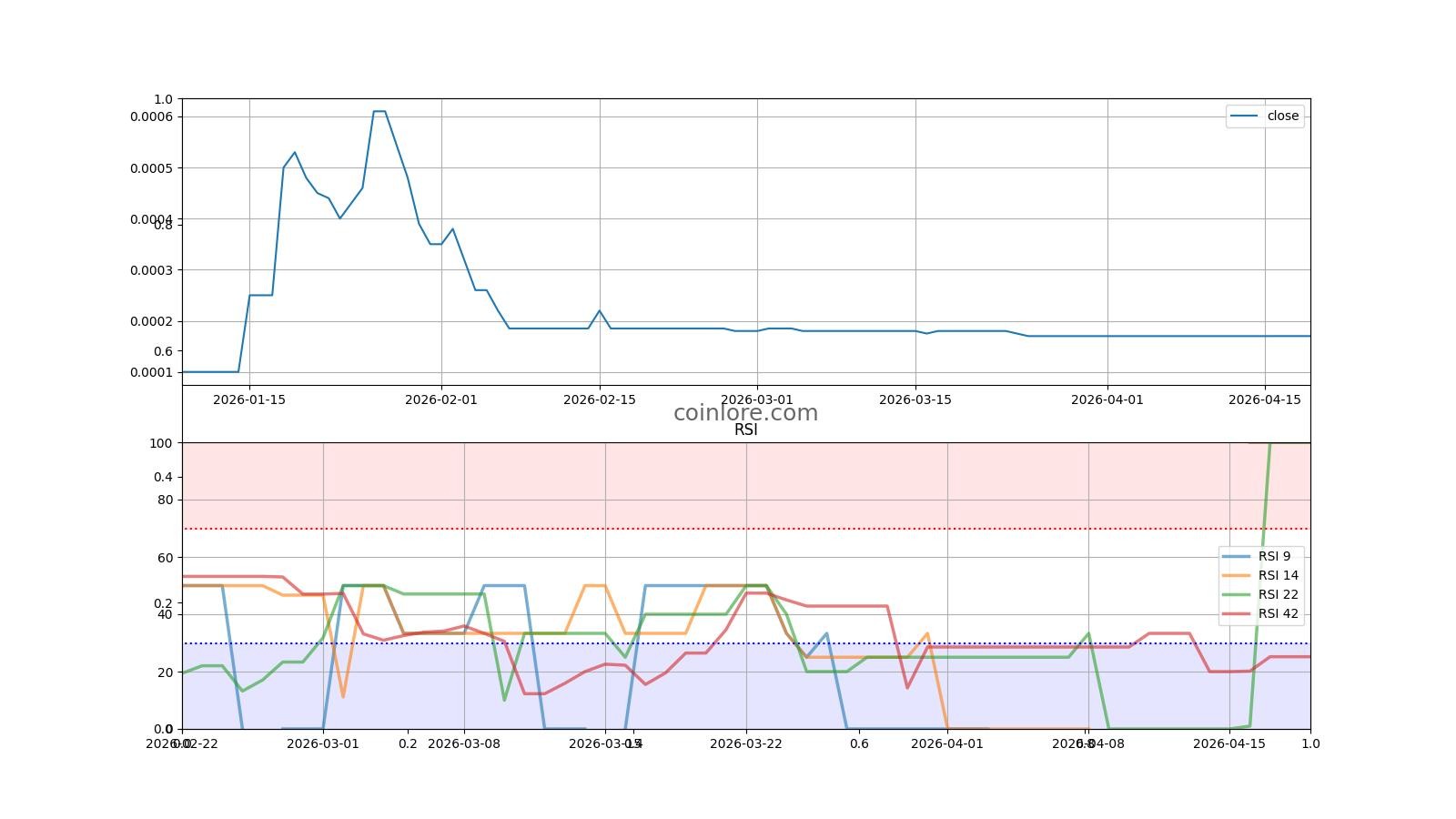 JulSwap RSI indicator