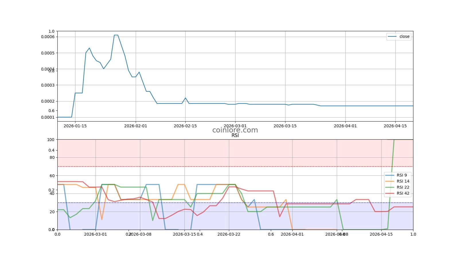 JulSwap RSI indicator