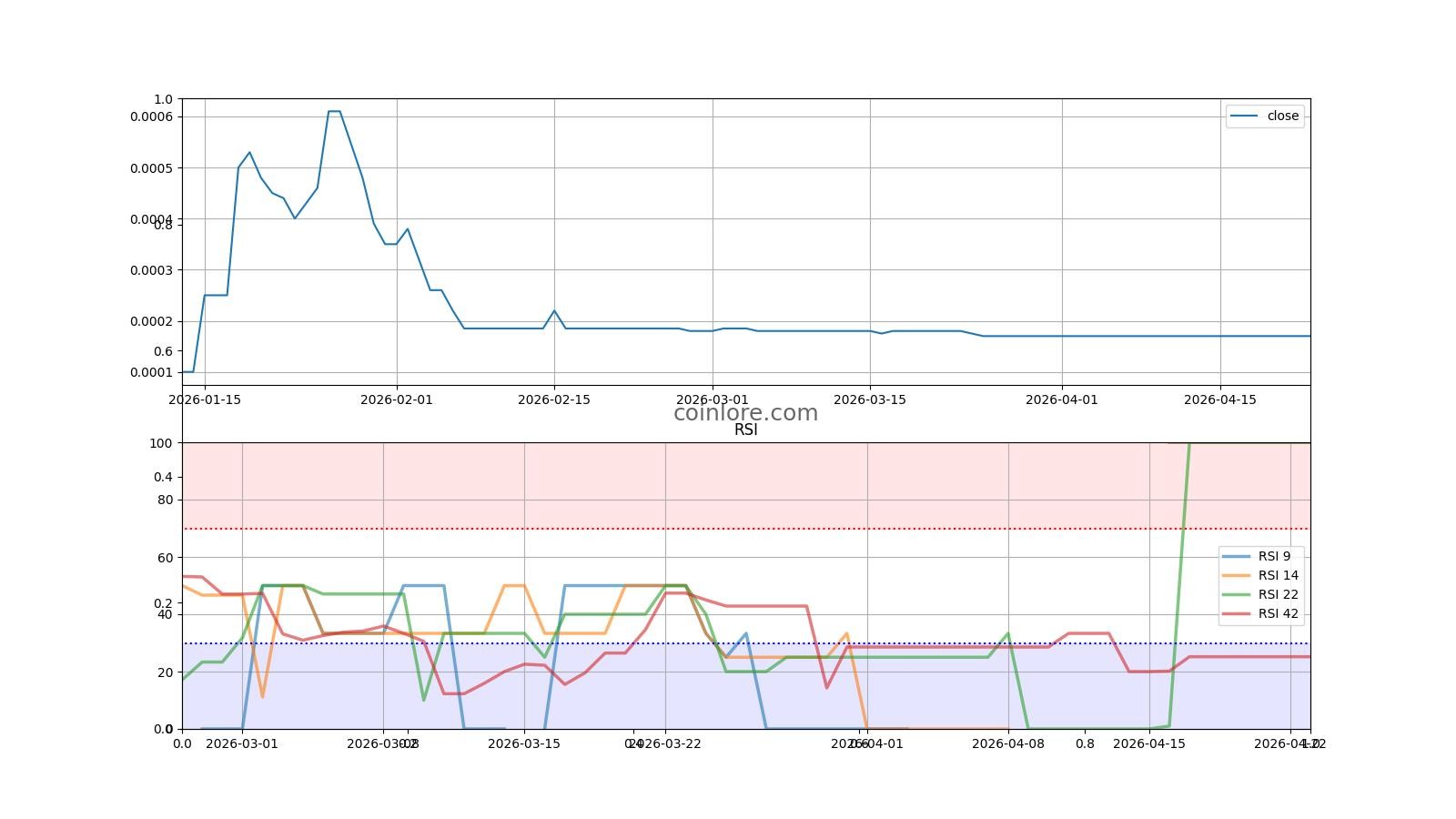 JulSwap RSI indicator