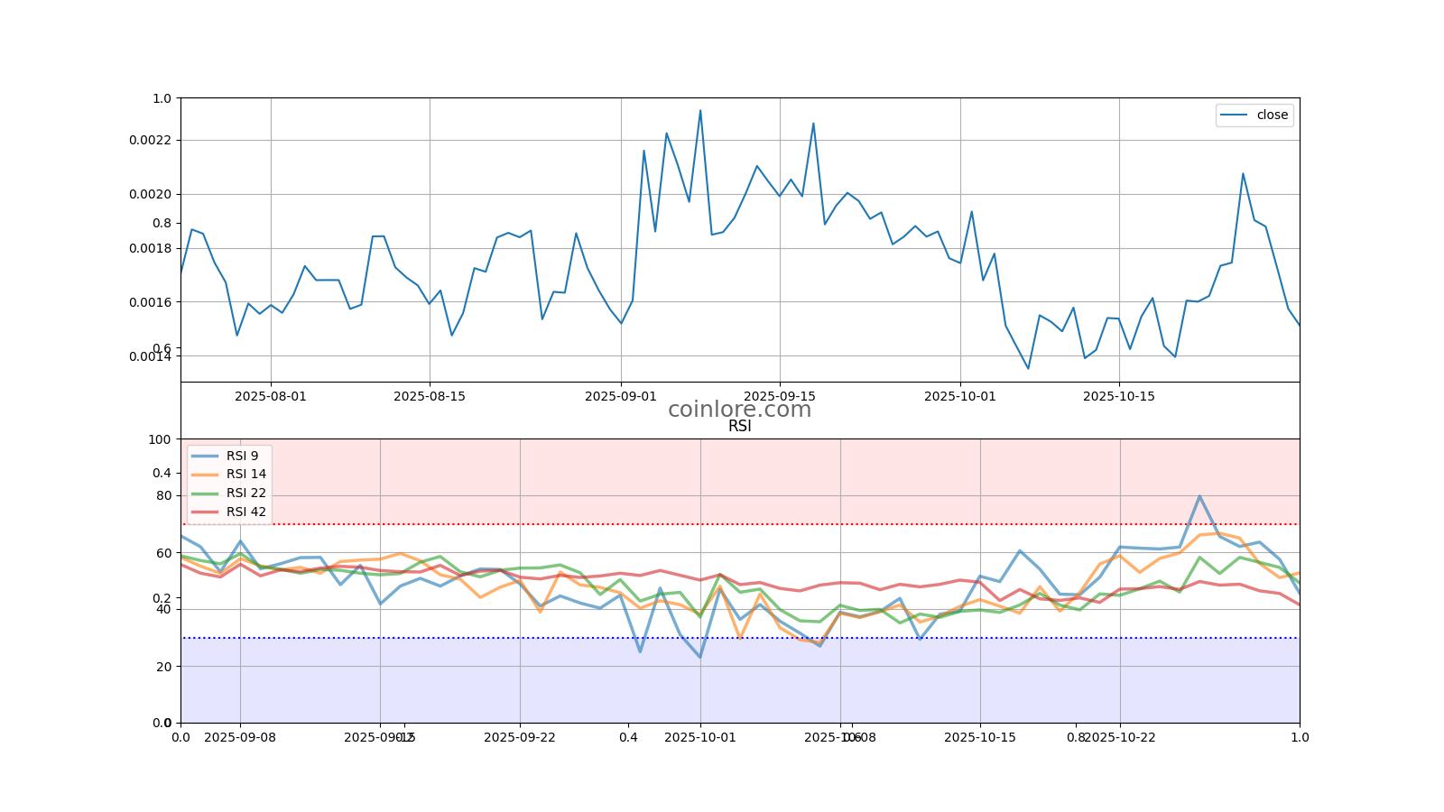 Jumoney RSI indicator