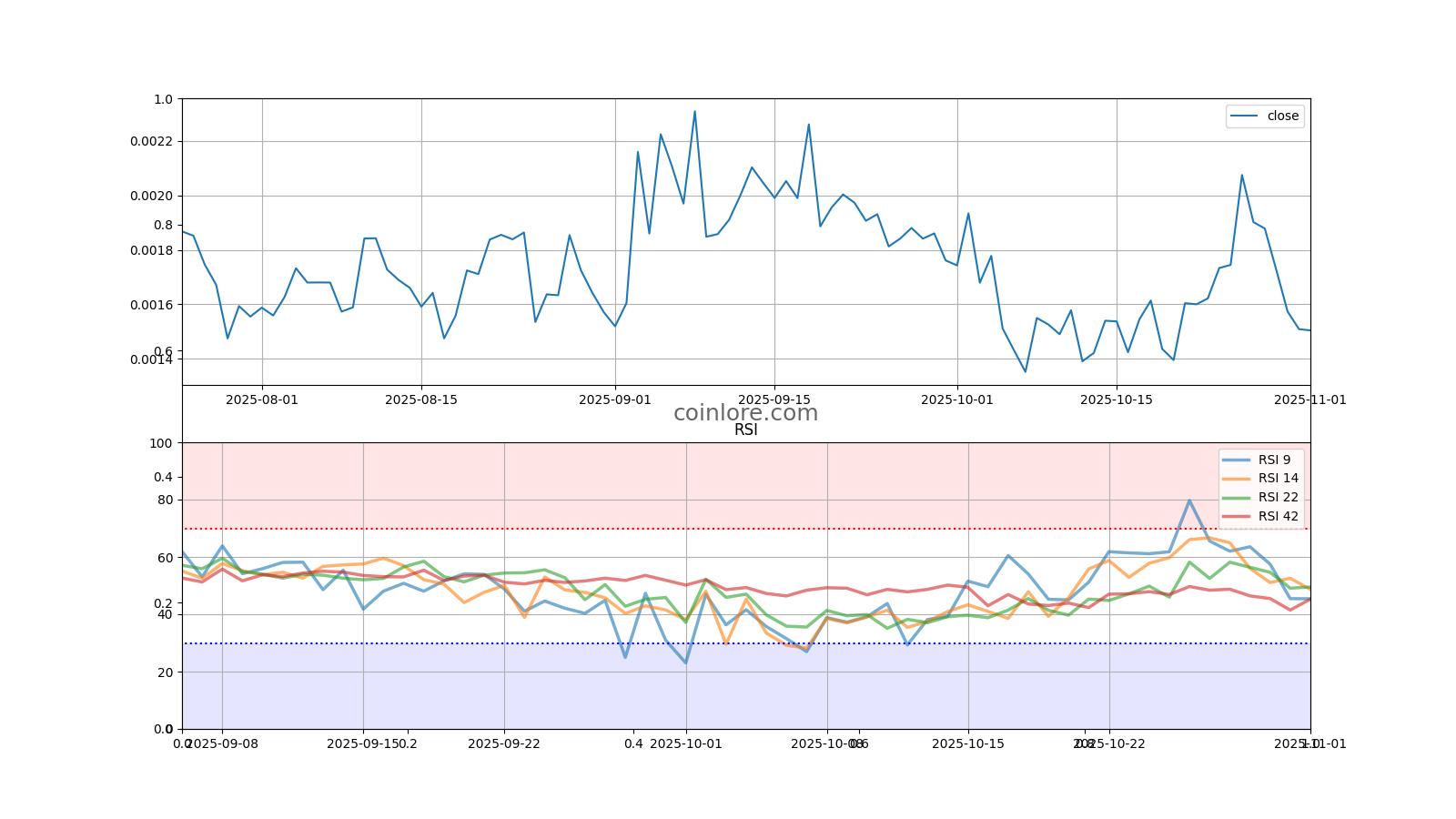 Jumoney RSI indicator