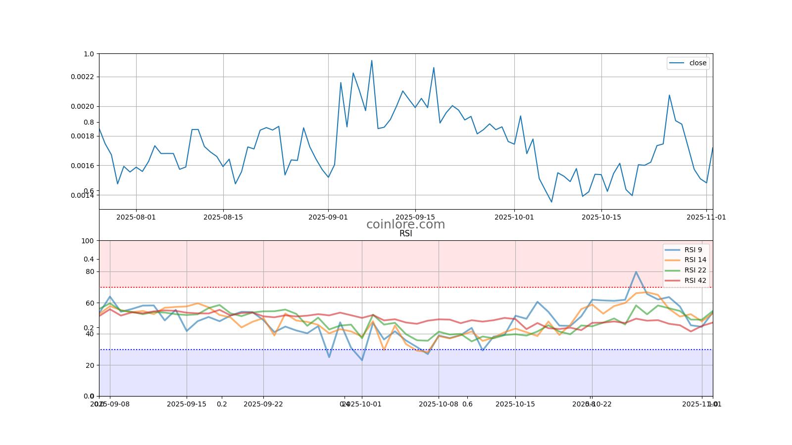 Jumoney RSI indicator