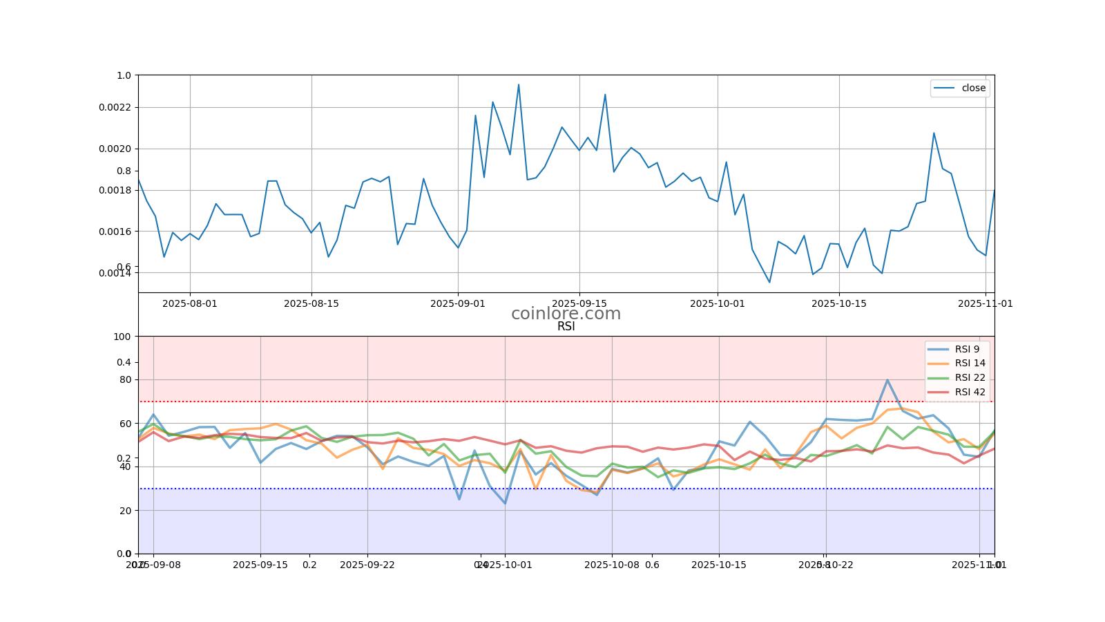 Jumoney RSI indicator