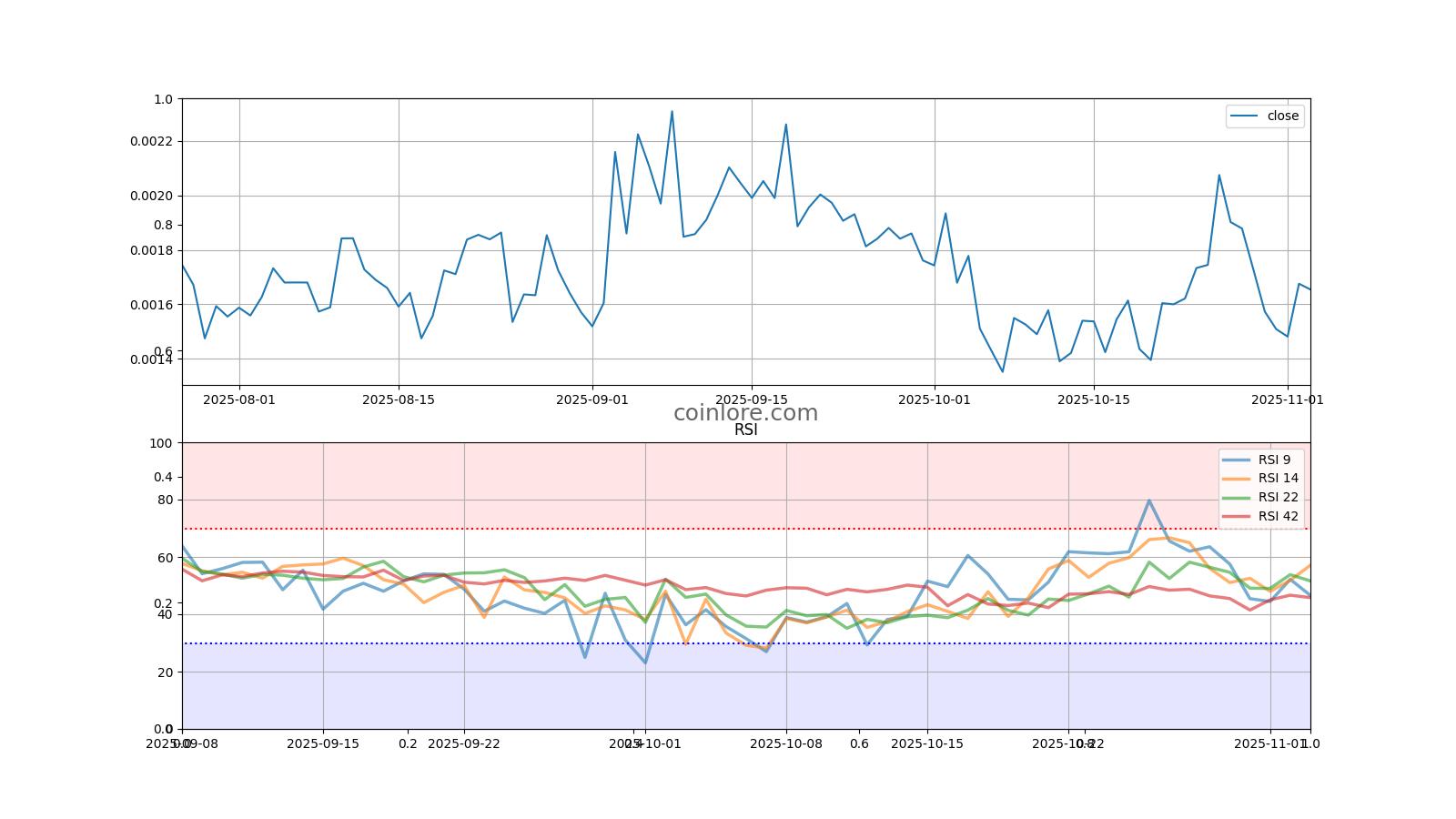 Jumoney RSI indicator