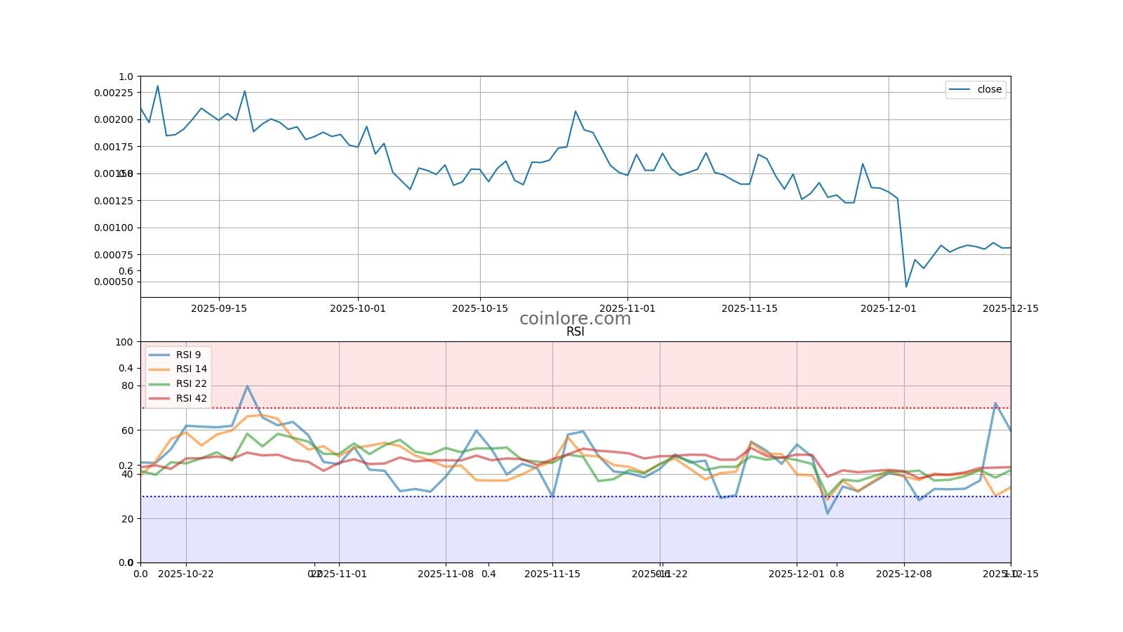 Jumoney RSI indicator