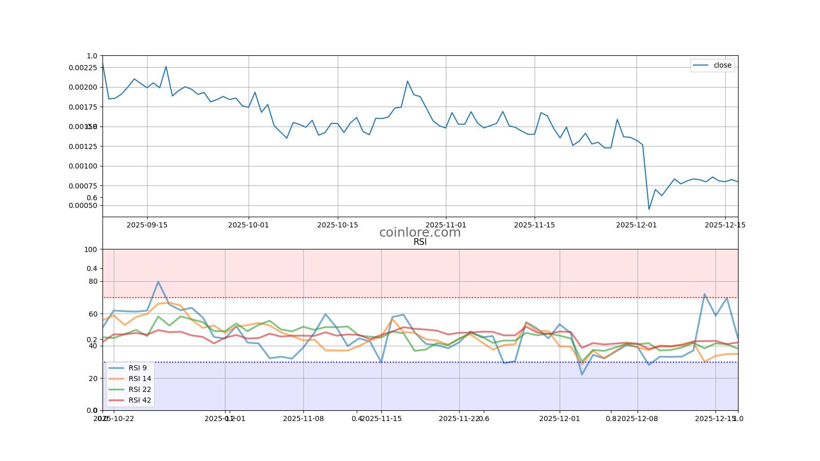 Jumoney RSI indicator