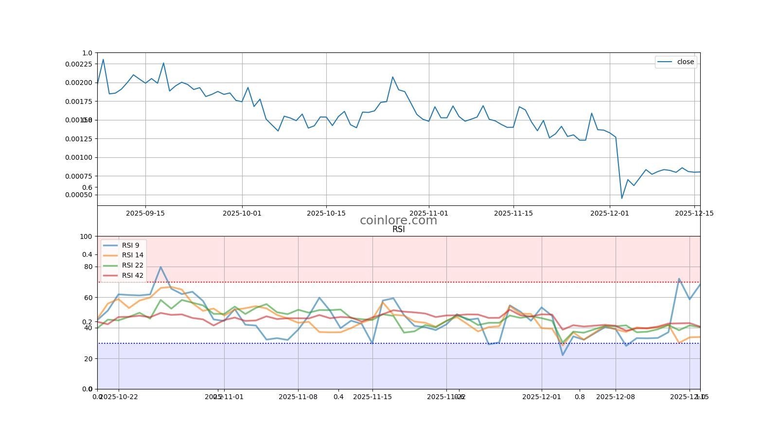 Jumoney RSI indicator