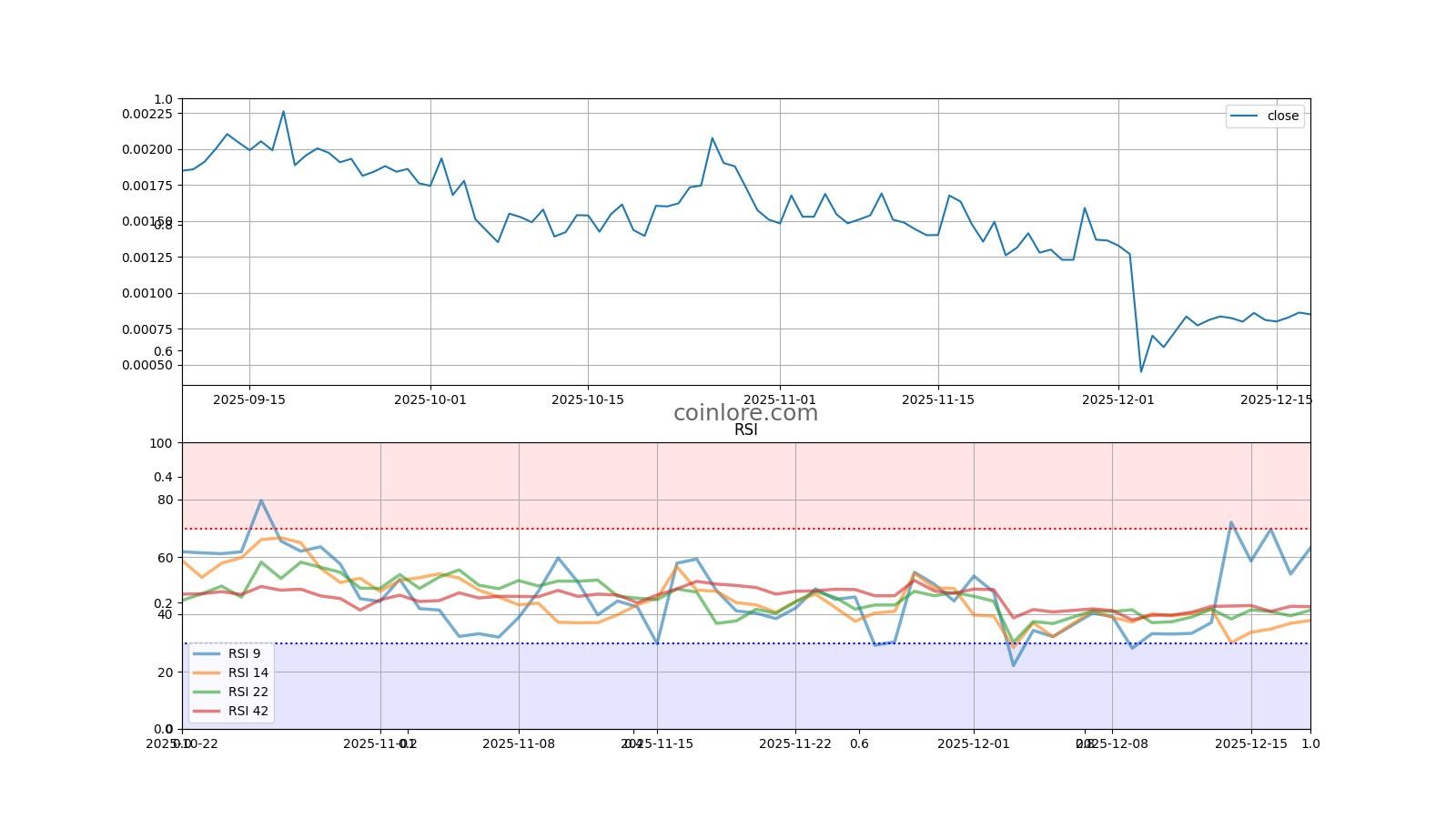 Jumoney RSI indicator