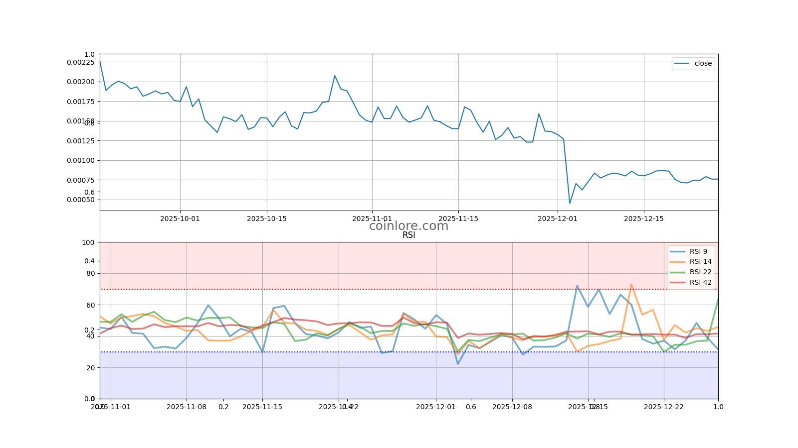 Jumoney RSI indicator