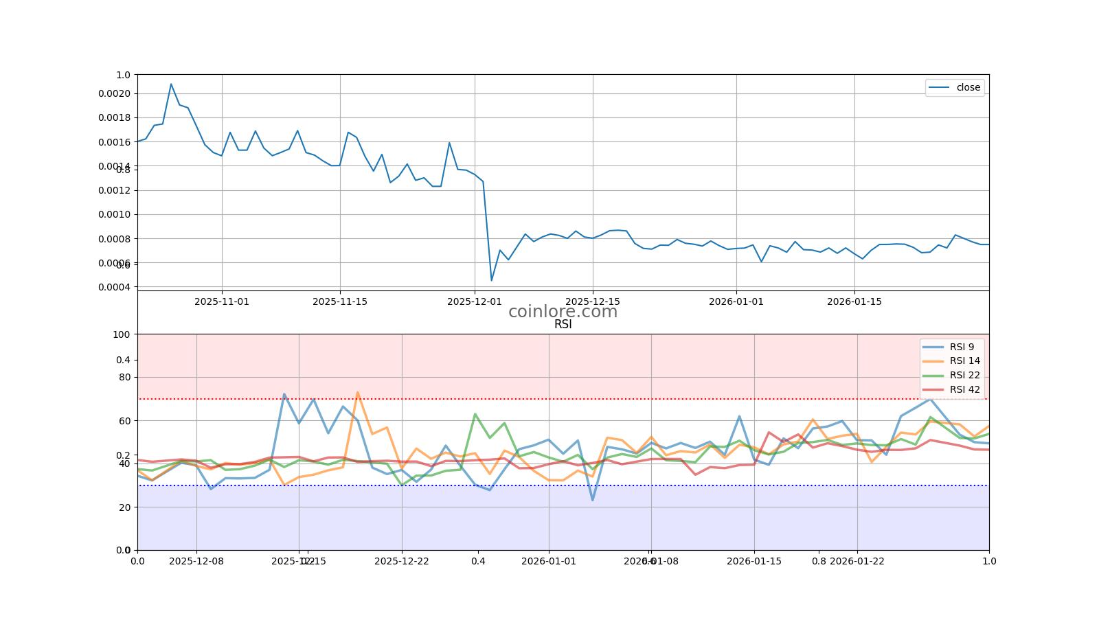 Jumoney RSI indicator