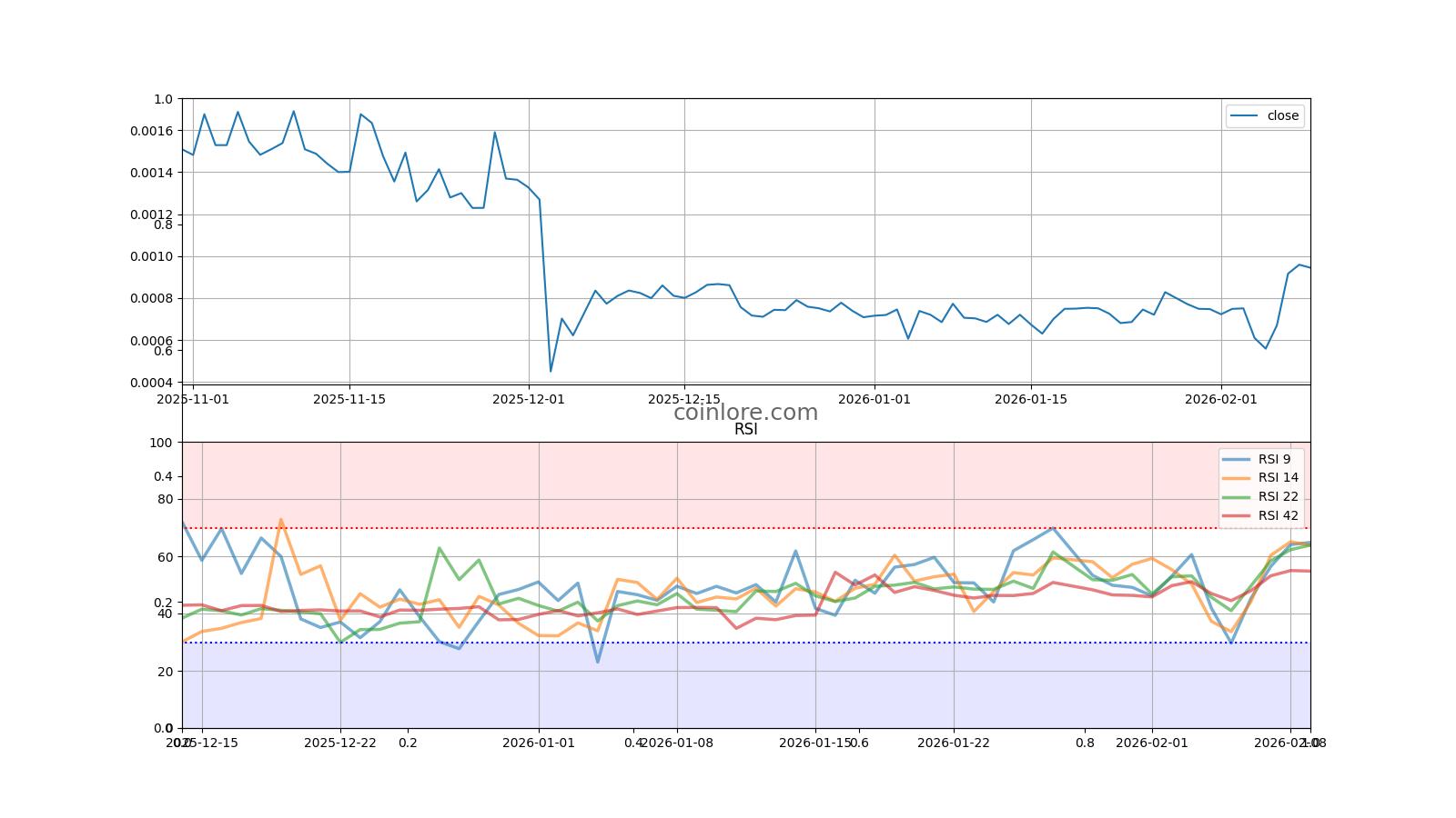 Jumoney RSI indicator