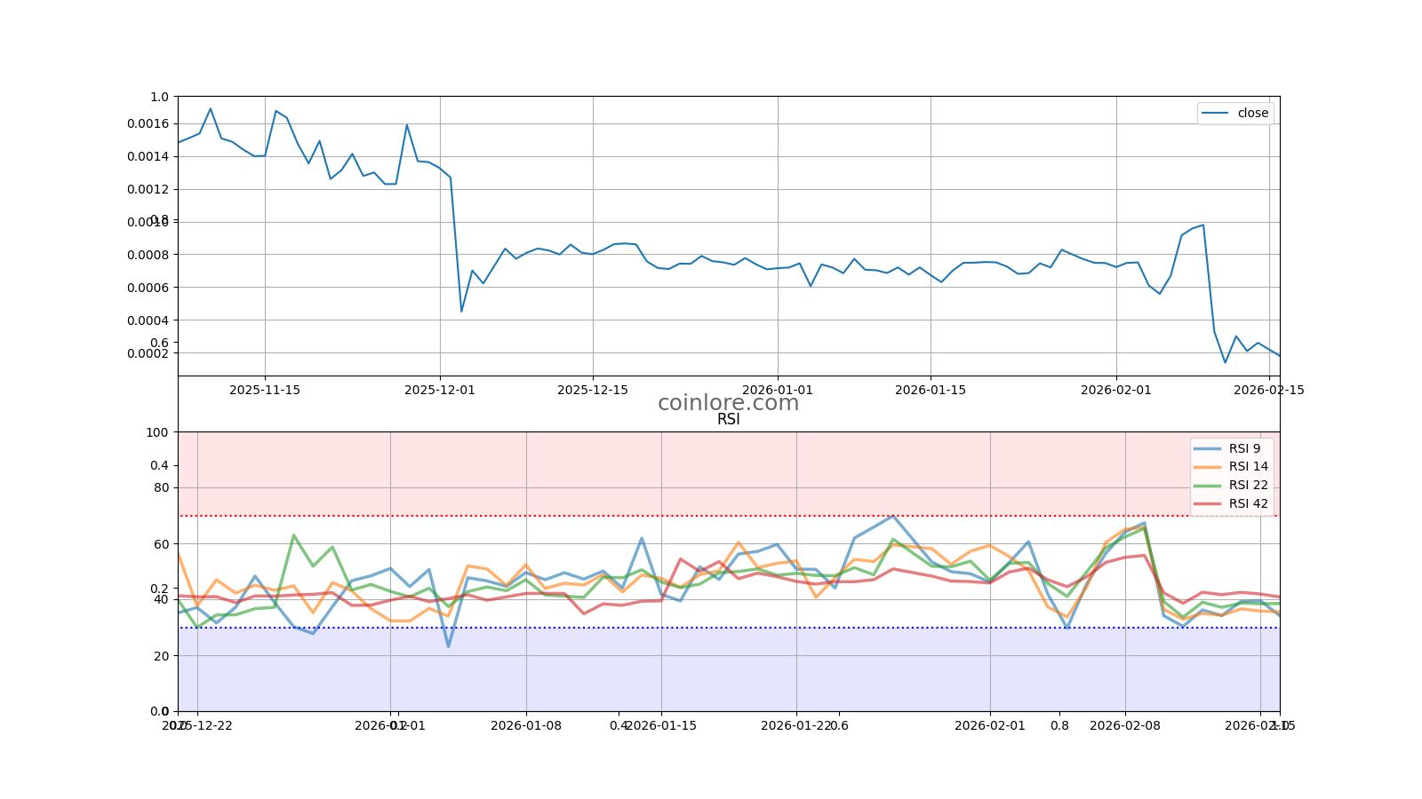 Jumoney RSI indicator