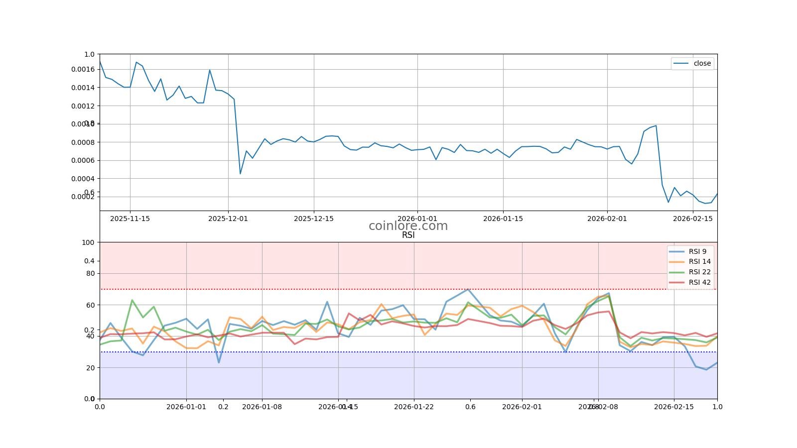 Jumoney RSI indicator