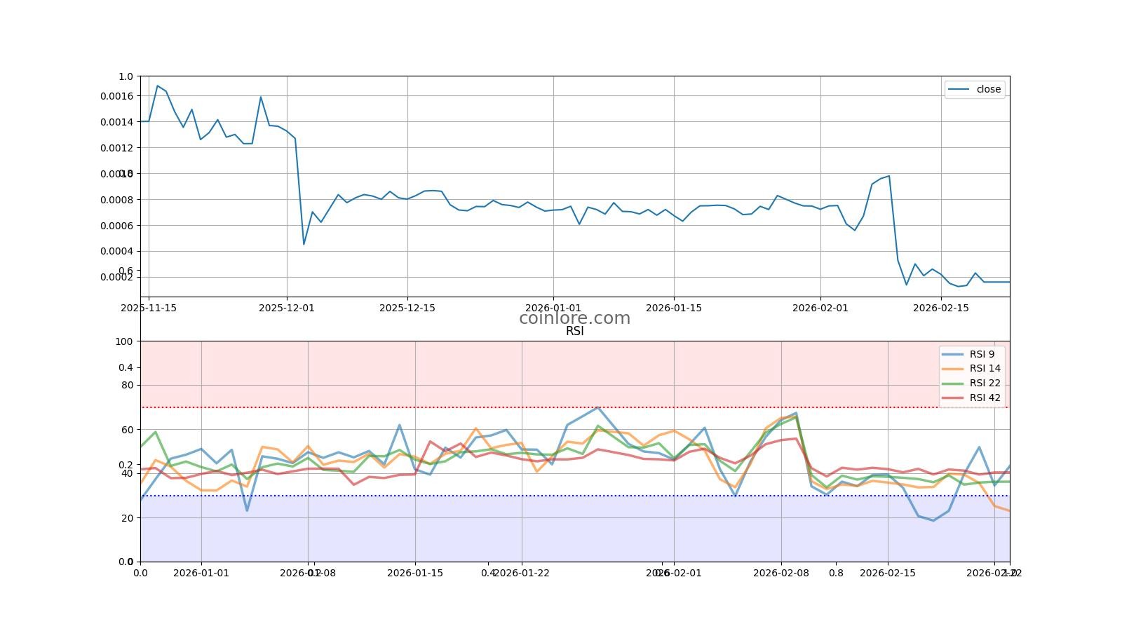 Jumoney RSI indicator