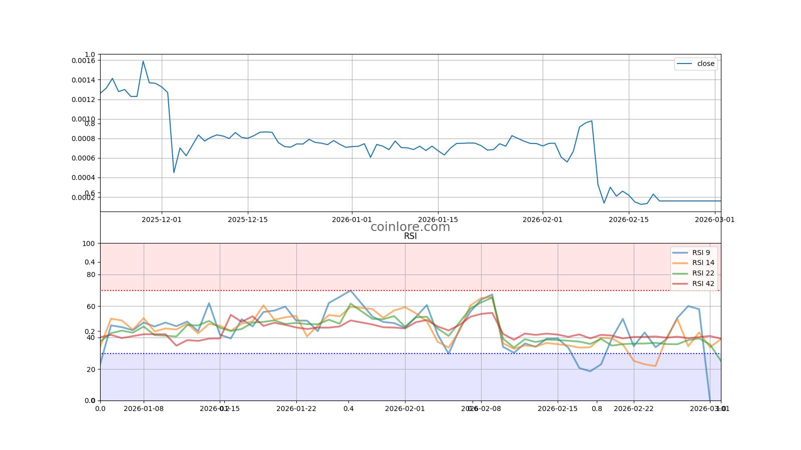 Jumoney RSI indicator