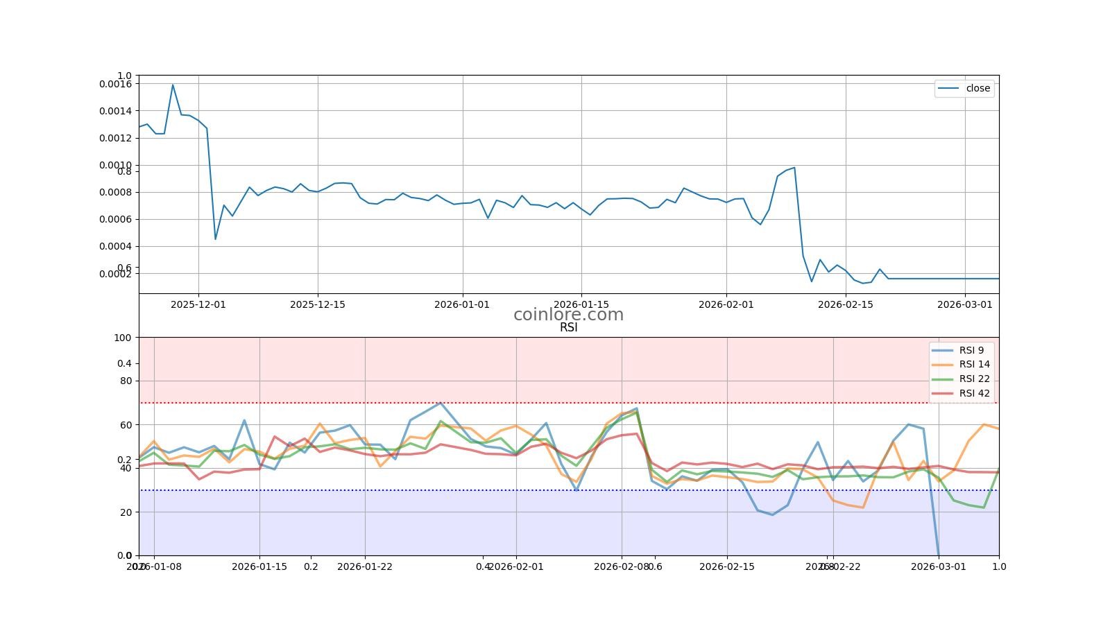 Jumoney RSI indicator