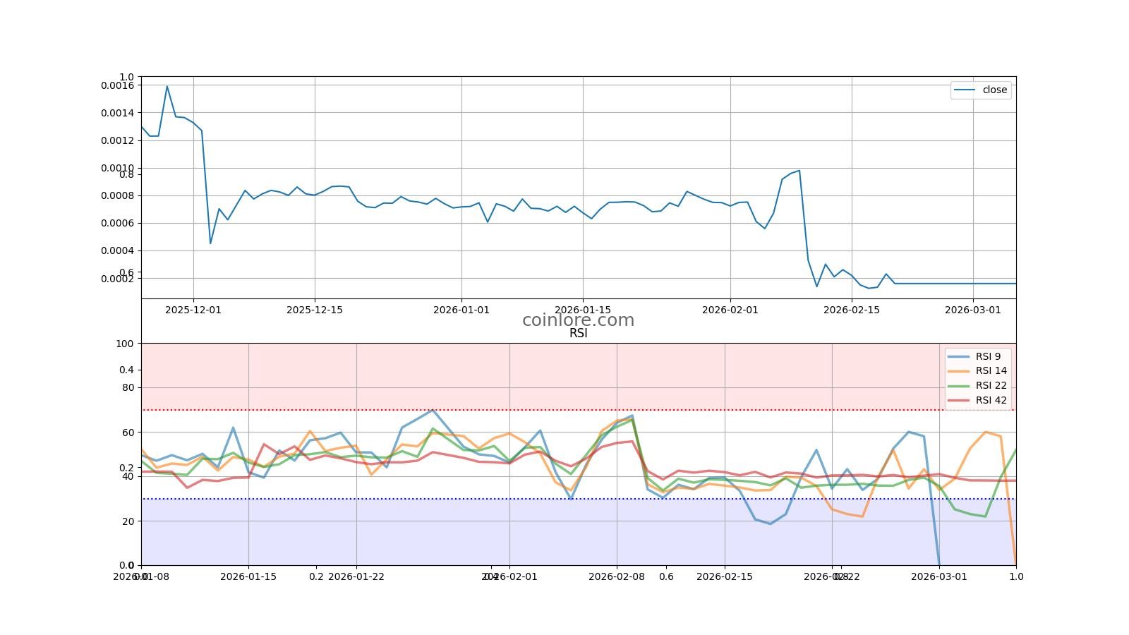 Jumoney RSI indicator