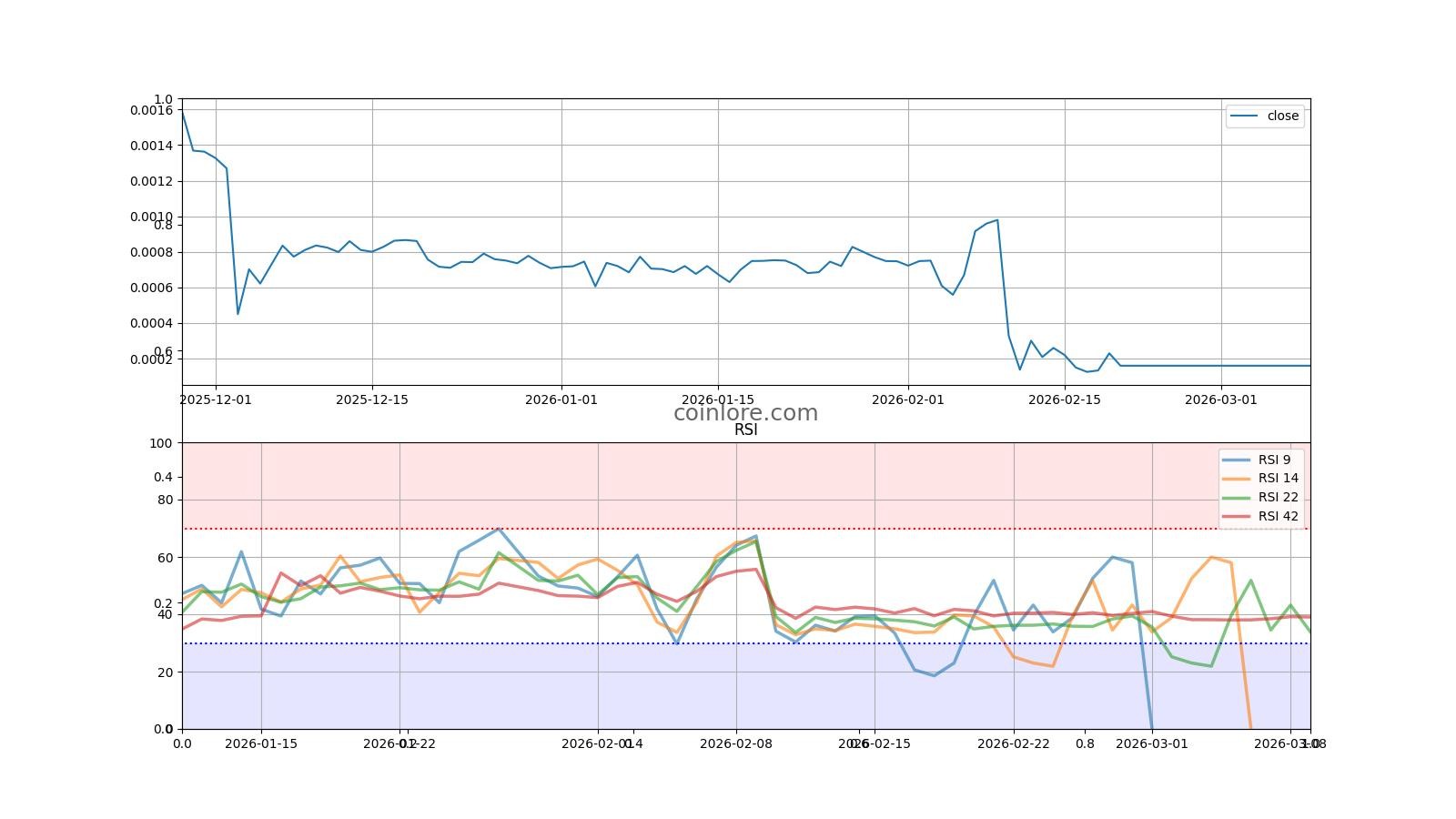 Jumoney RSI indicator