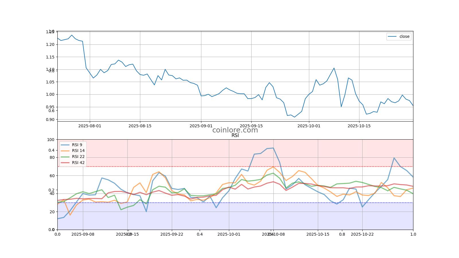 JumpToken RSI indicator