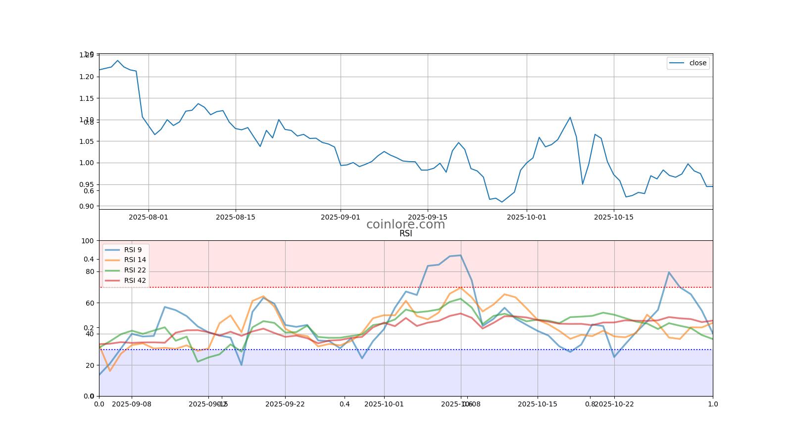 JumpToken RSI indicator