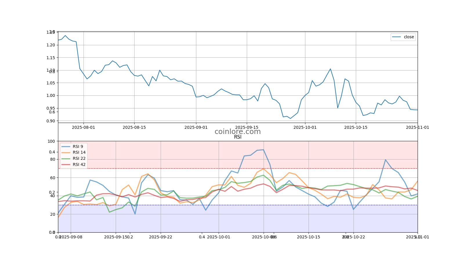 JumpToken RSI indicator