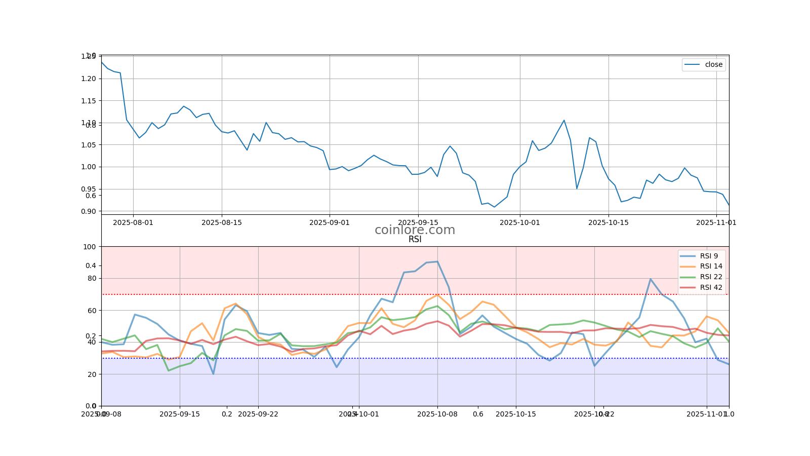 JumpToken RSI indicator