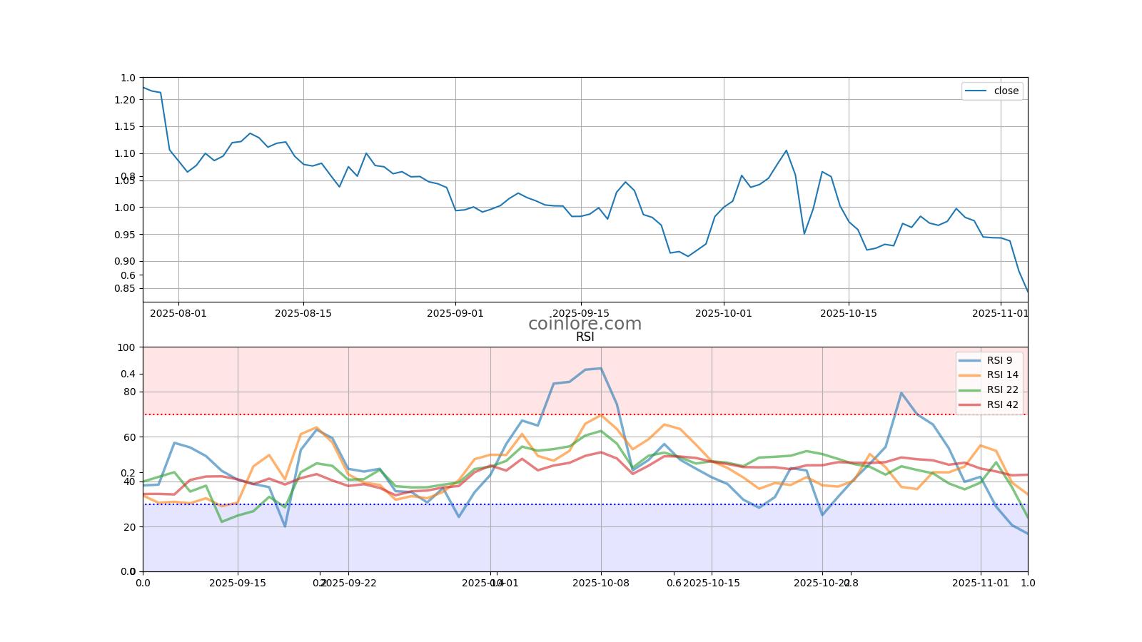 JumpToken RSI indicator