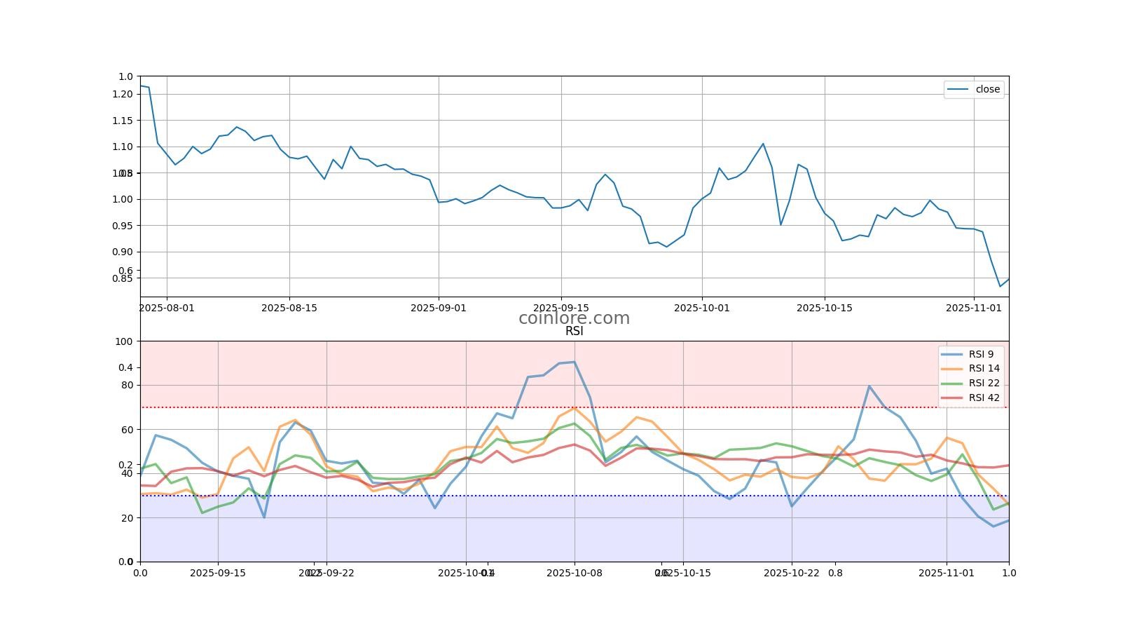 JumpToken RSI indicator