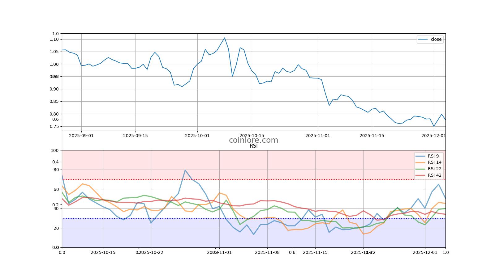 JumpToken RSI indicator