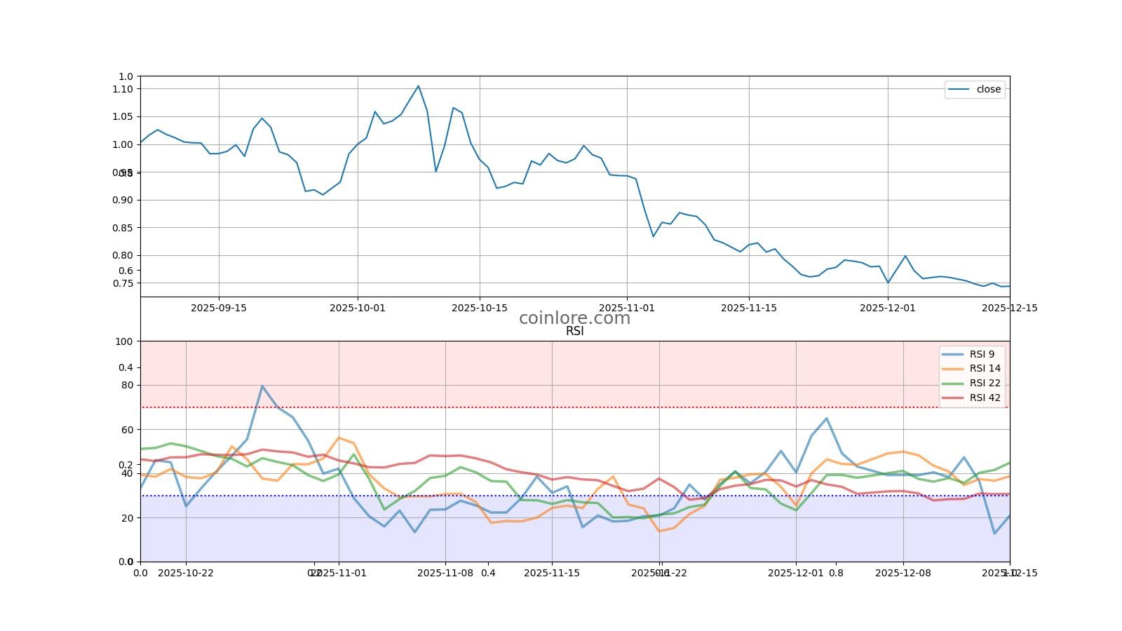 JumpToken RSI indicator