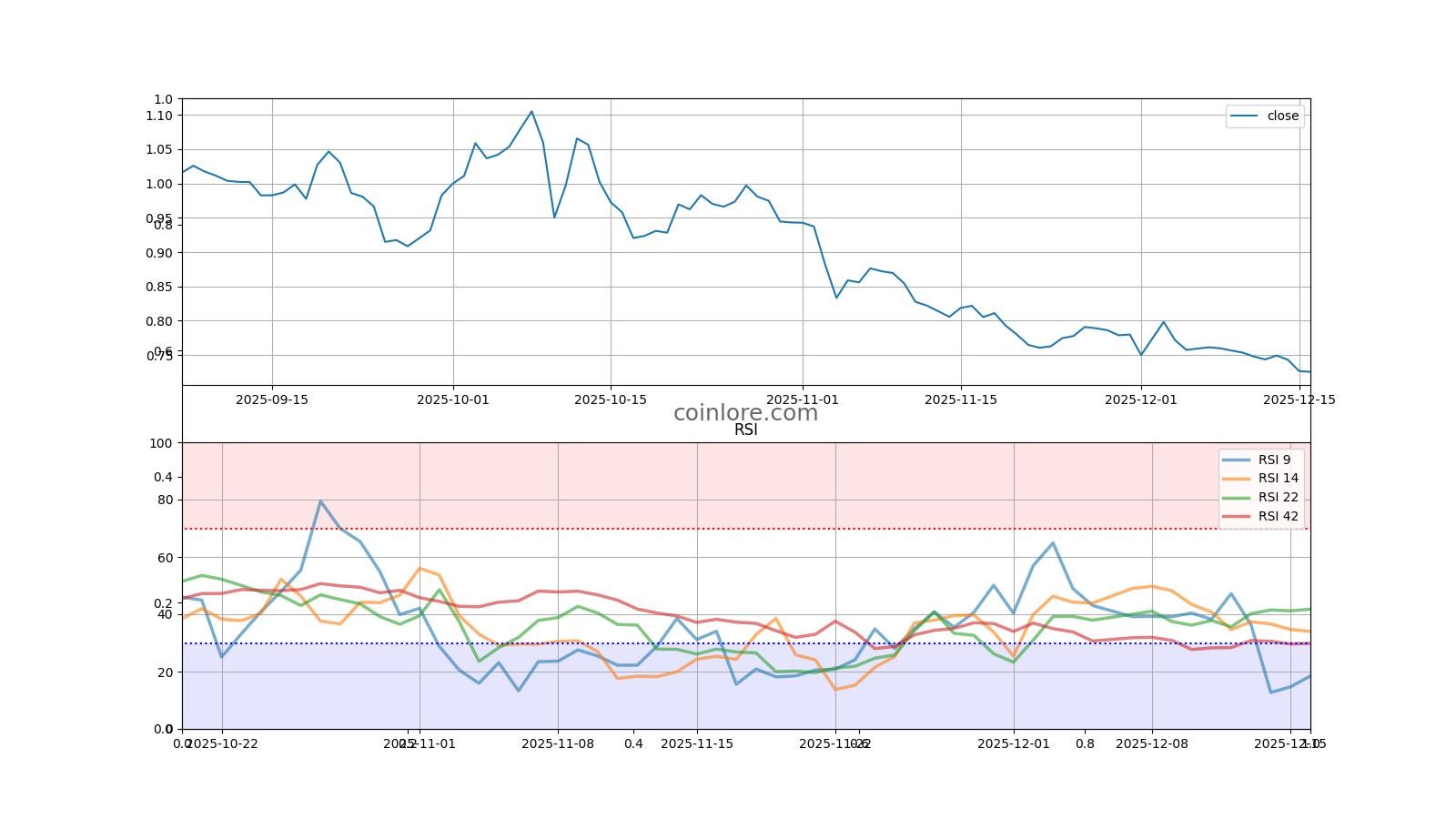 JumpToken RSI indicator