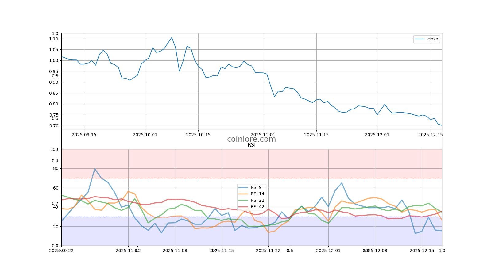 JumpToken RSI indicator