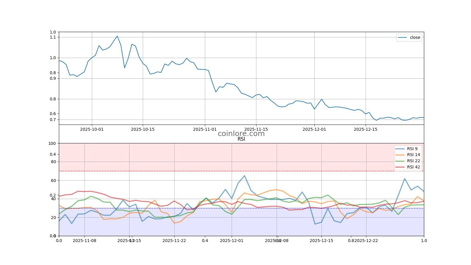 JumpToken RSI indicator