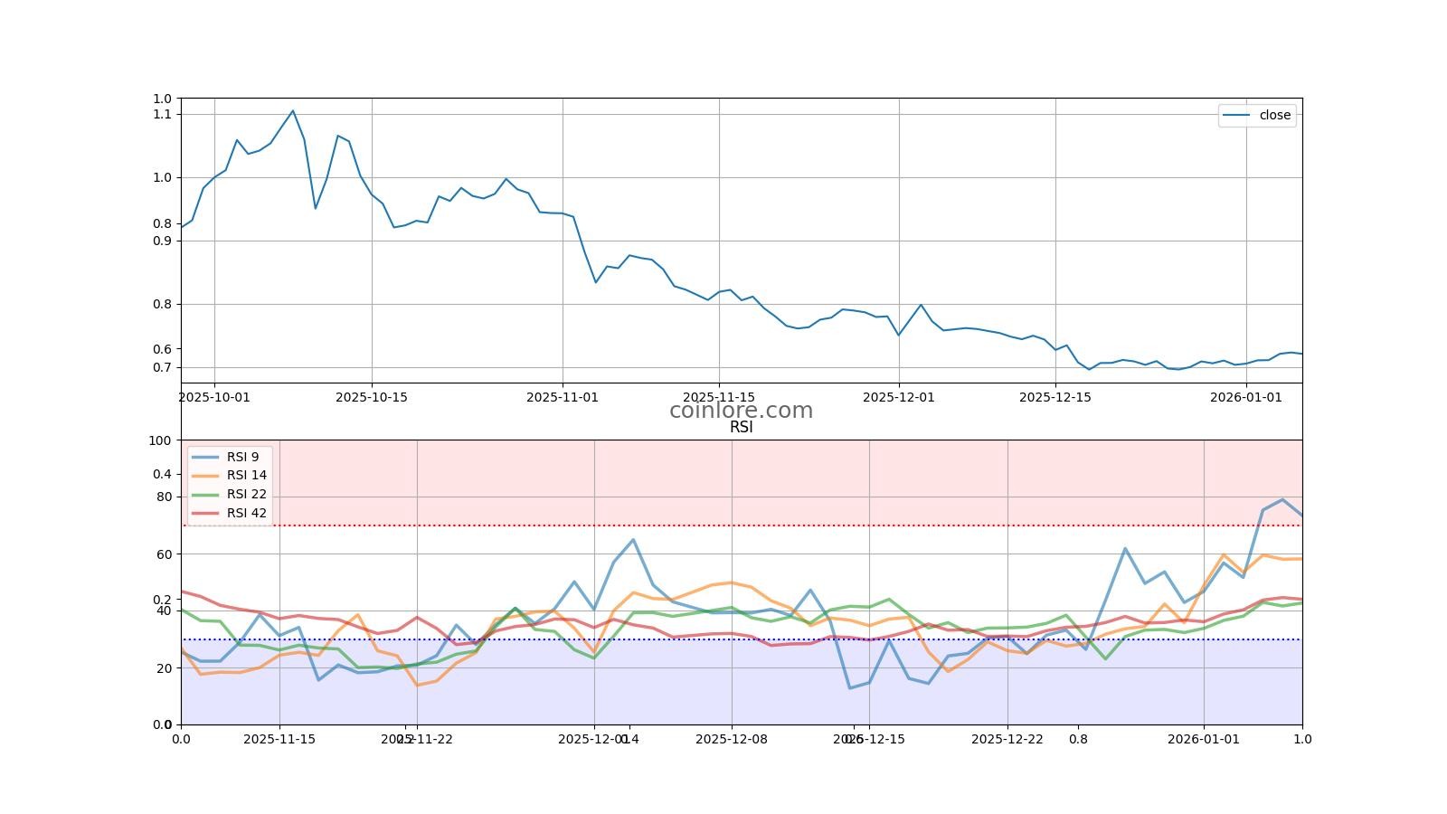 JumpToken RSI indicator
