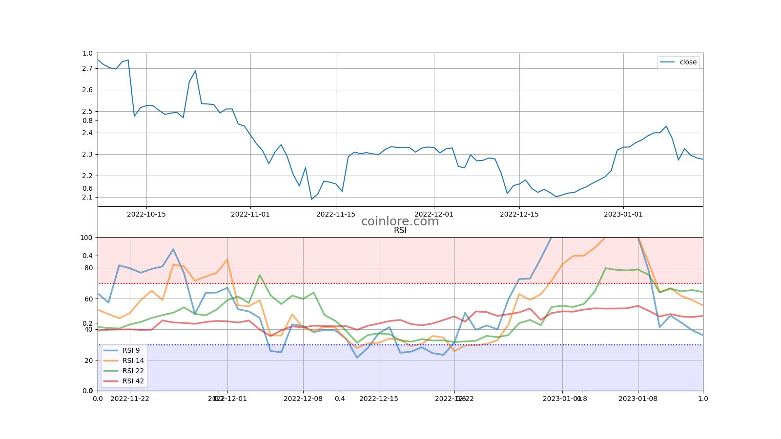 JumpToken RSI indicator